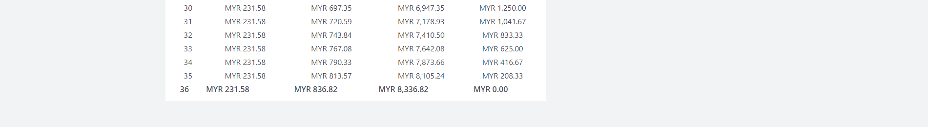 GitHub - tinjet11/loan_calculator: simple loan calculator with Malaysia ...