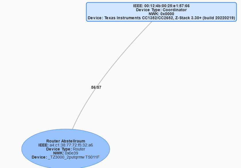 ZHA: Pairing issues with Osram Ceiling TW · Koenkk zigbee2mqtt · Discussion #16083 · GitHub