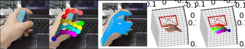 Test my own dataset using demo_ The effect of cmr. sh is poor. And ...