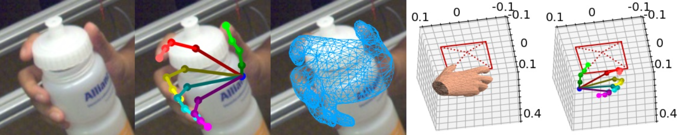 Test my own dataset using demo_ The effect of cmr. sh is poor. And ...