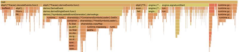 Improve symbols loaded map copy performance · Issue #2466 · aquasecurity/tracee · GitHub
