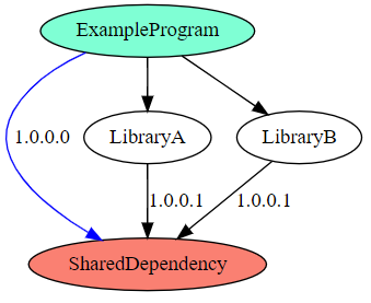 GitHub - ahape/msbuild-conflicts