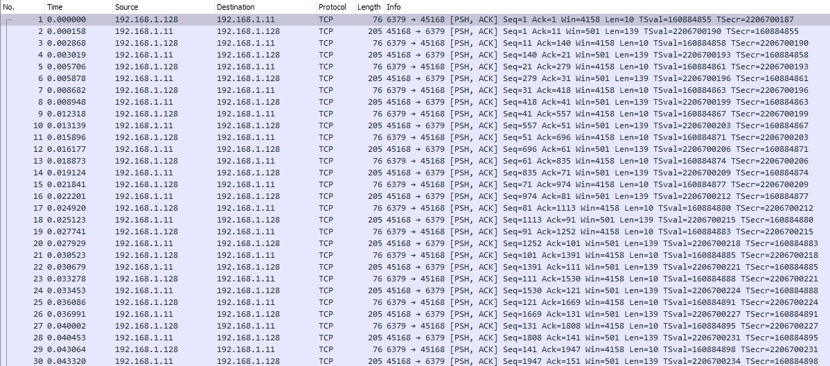 High volume of repeated queries · Issue #1819 · redis/lettuce · GitHub