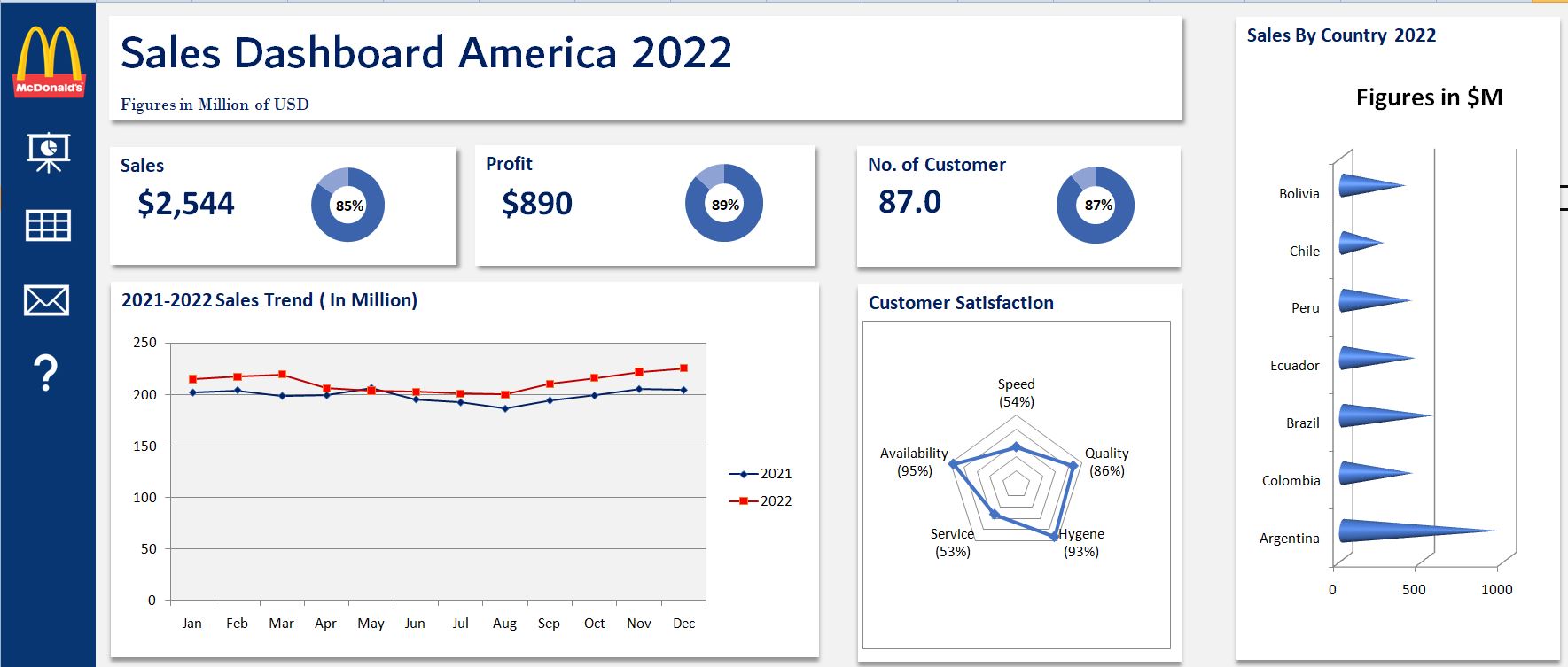 GitHub - AryanBhan/Sales-Dashboard-MS-EXCEL: Sales Dashboard Using MS EXCEL. I Shows a sales of ...
