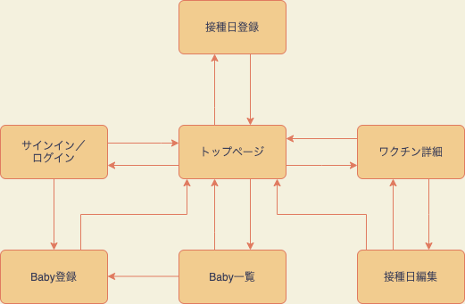 GitHub - katao-eng/baby-app