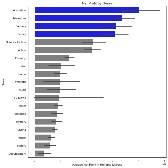 GitHub - casanave/Film_Analysis_Project: Phase 1 Project Templates and ...