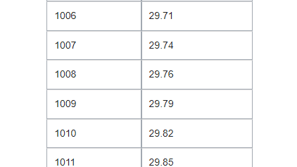 ISIS set QNH via knob · Issue #5890 · flybywiresim/aircraft · GitHub