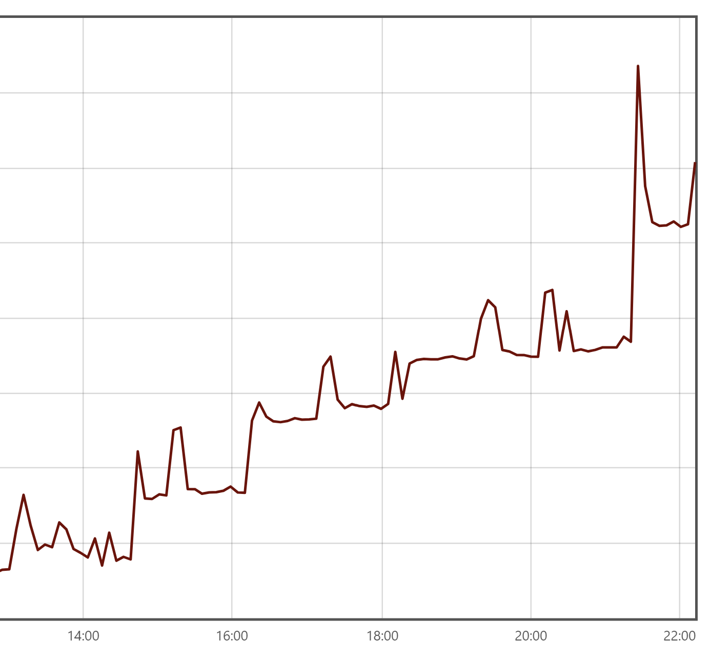 Sentryevent Memory Leak With Large Exception Object Graphs · Issue 2516 · Getsentrysentry