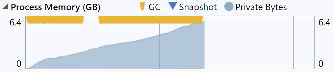 Memory leak with the Microsoft Dependency Injection job factory · Issue #2099 · quartznet ...