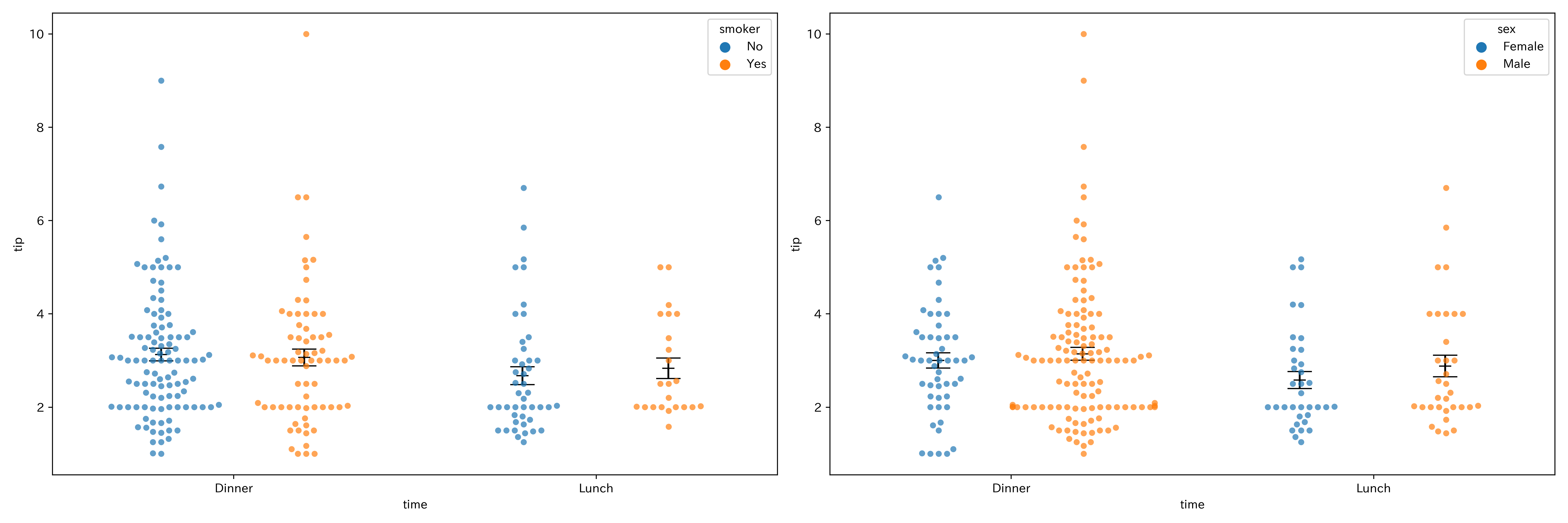 Github Busy Bisonswarmplotanderrorbar Draw Seabornswarmplot And Overlay Matplotlibpyplot