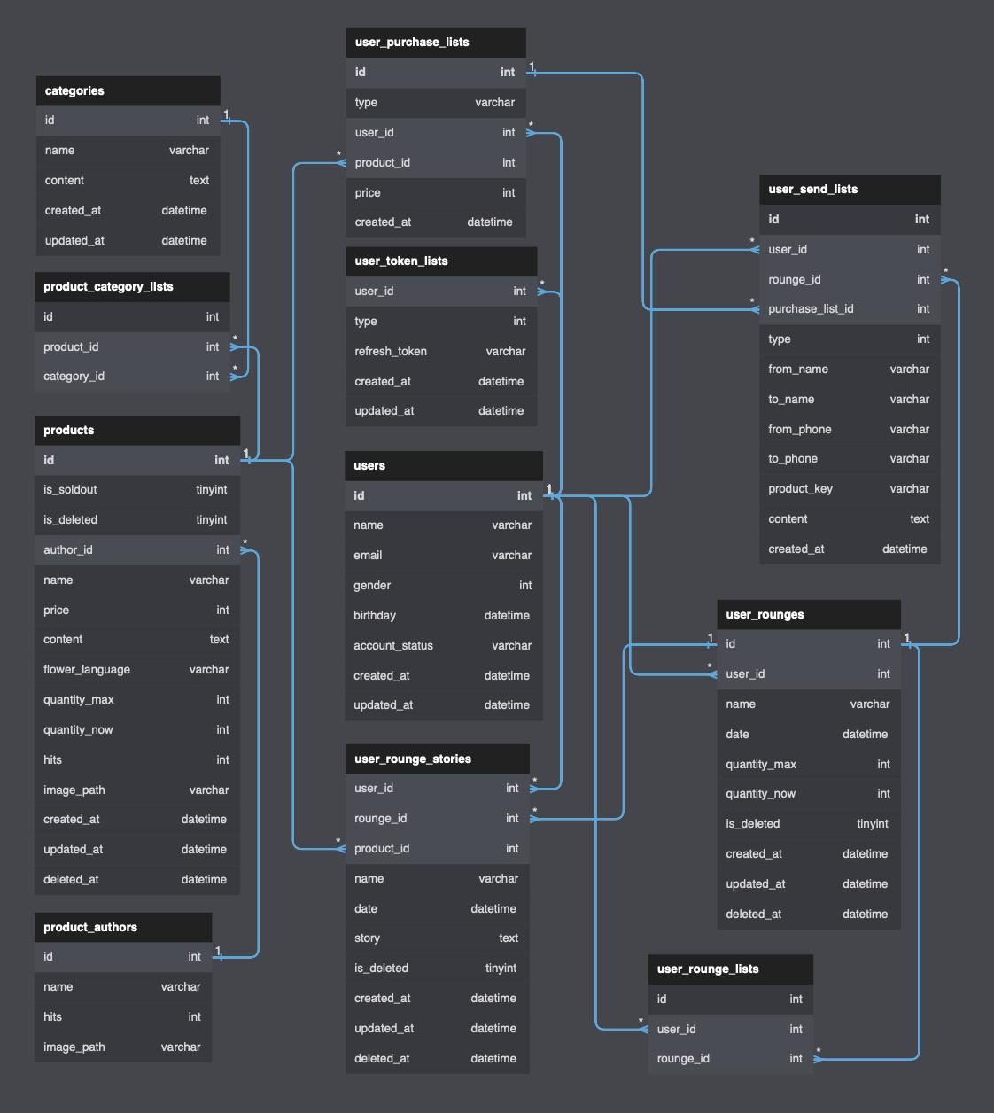 GitHub - cheimbus/metaflory