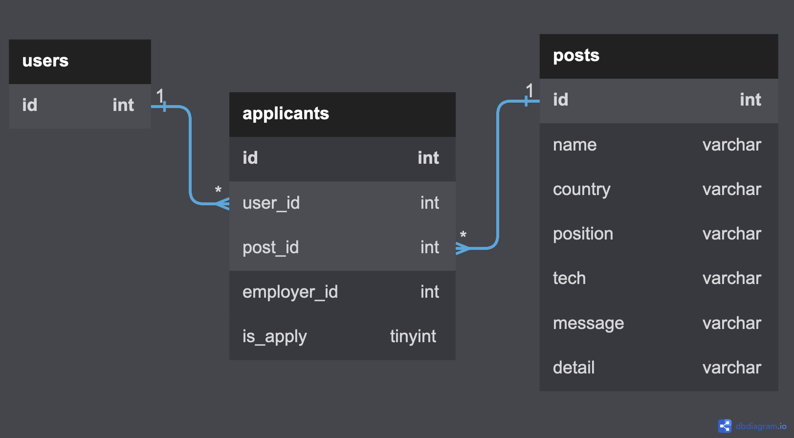 GitHub - cheimbus/FindCompany: typescript로 리펙터링 하기 위해 제작