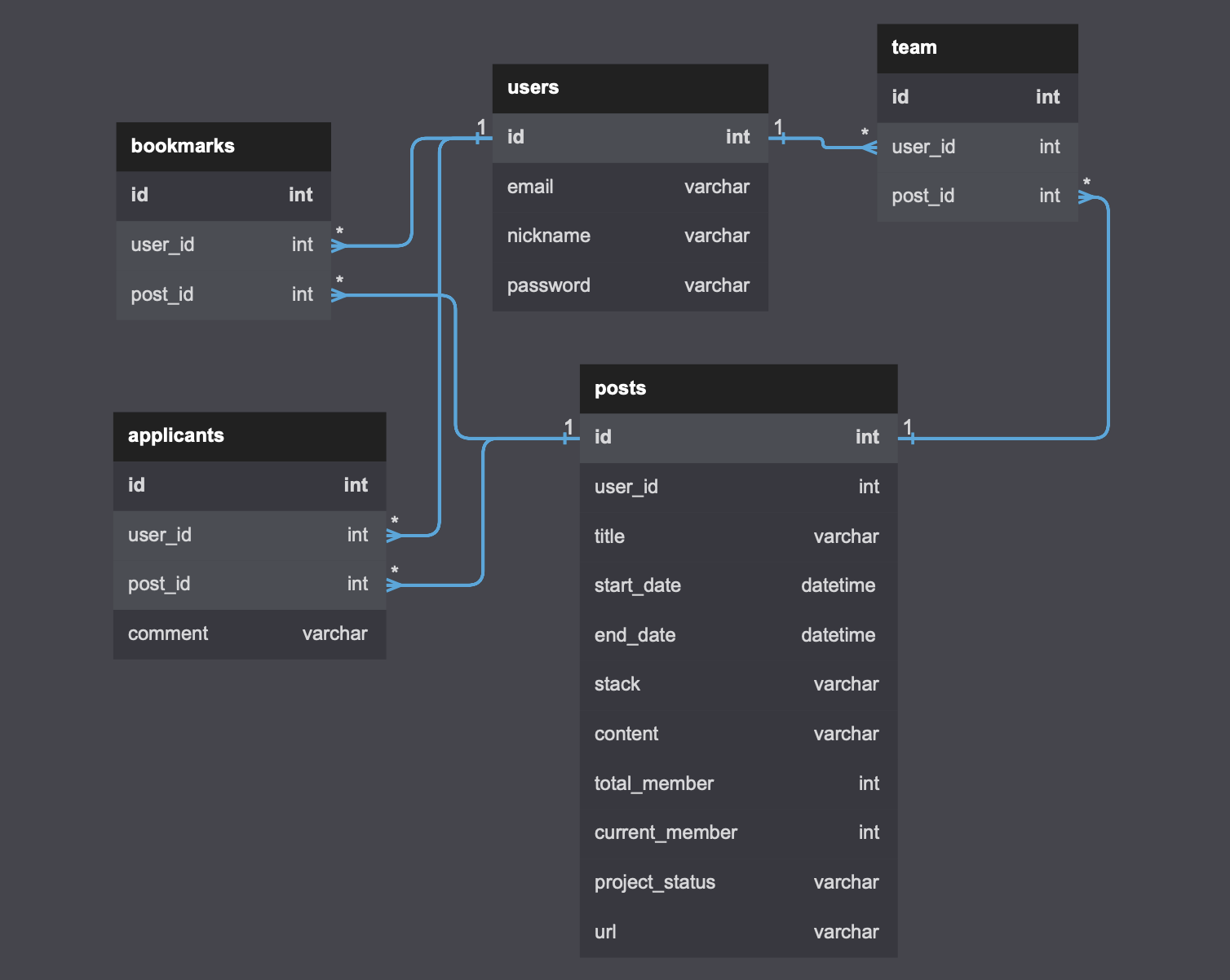 GitHub - cheimbus/CodeCooperation: 팀 프로젝트 구인, 구직을 제공하는 웹 서비스