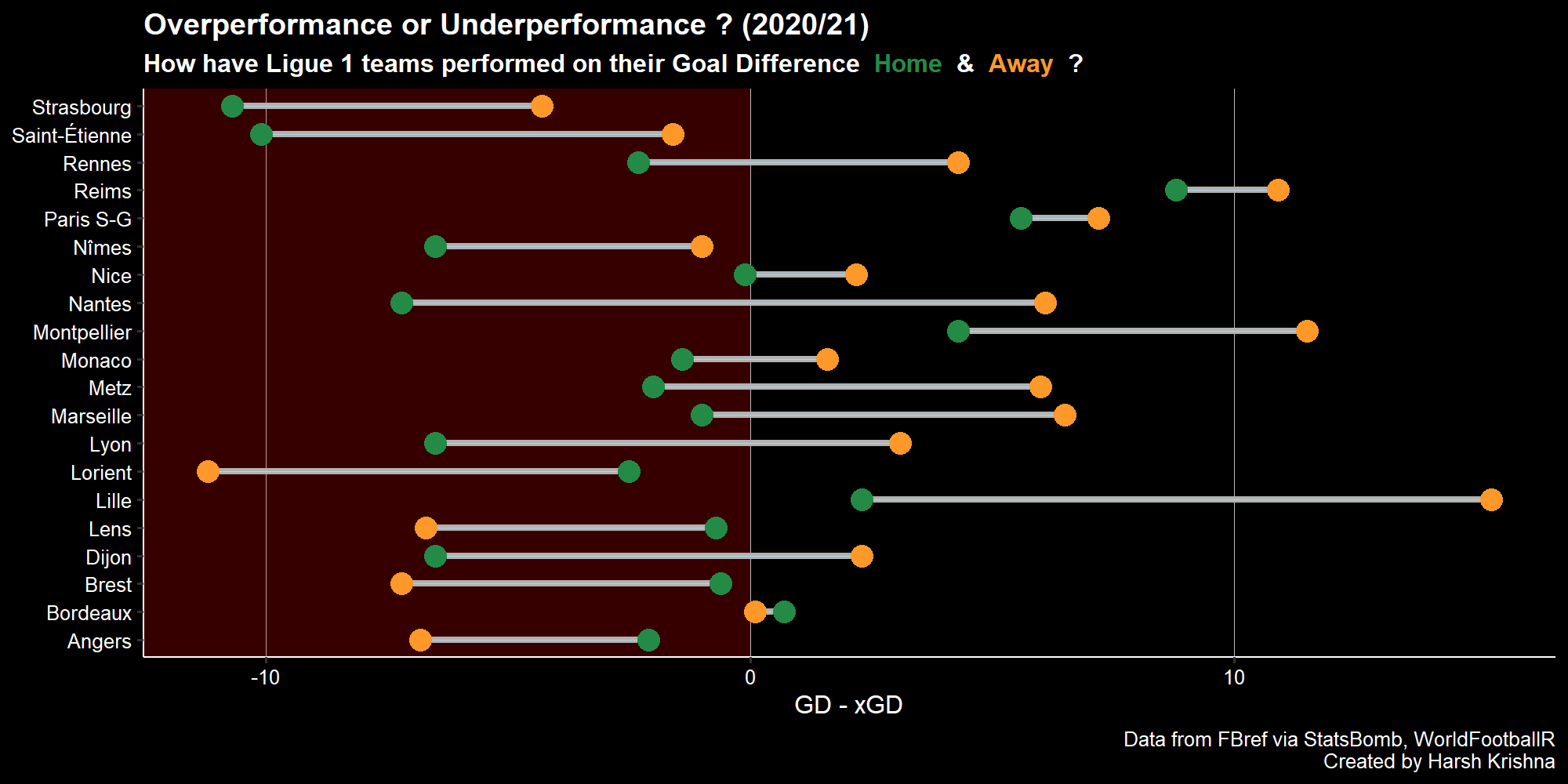 GitHub - harshkrishna17/Football-Data-Visualizations: Collection of all ...