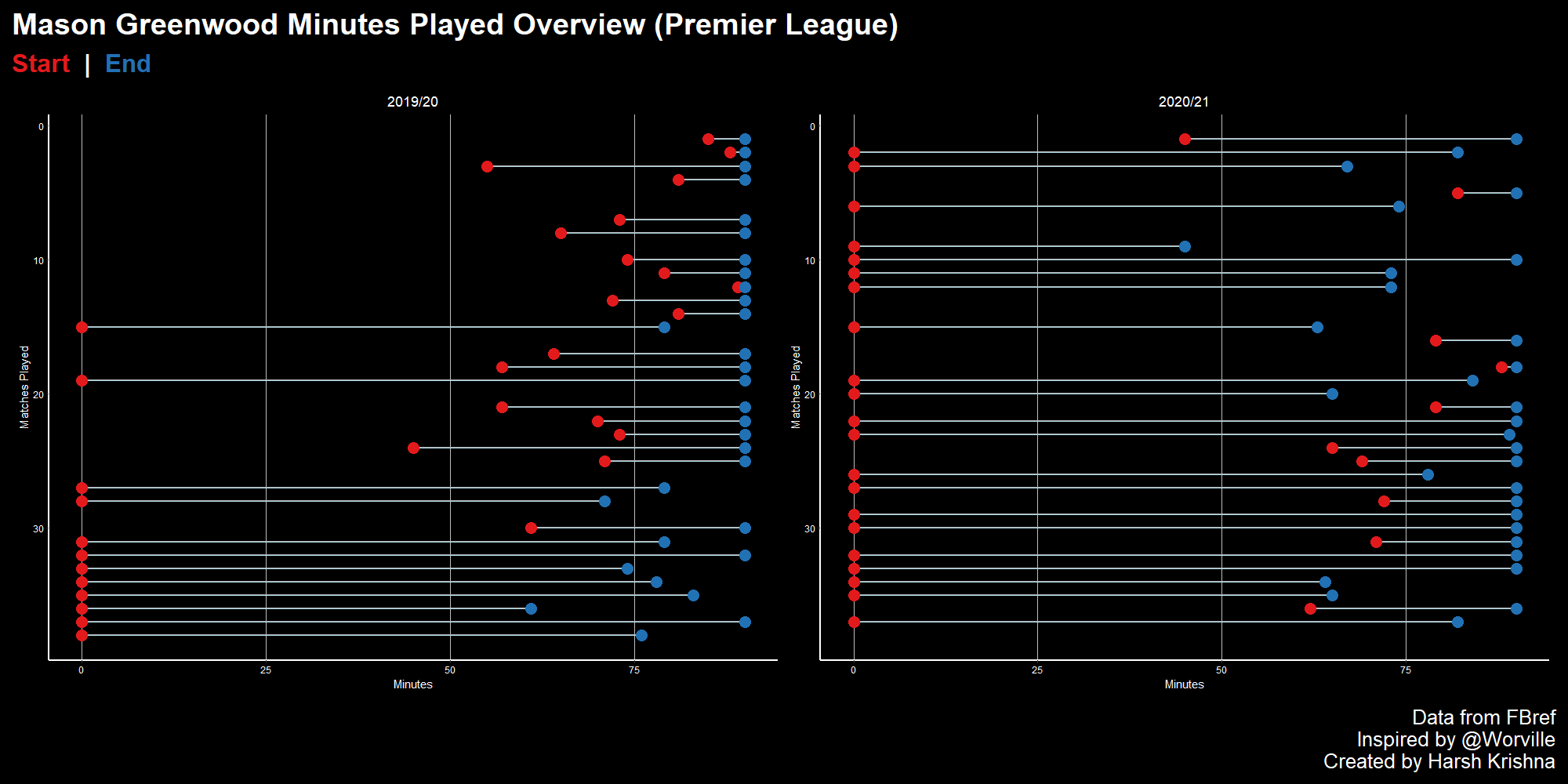 Github Harshkrishna17 Football Data Visualizations Collection Of All