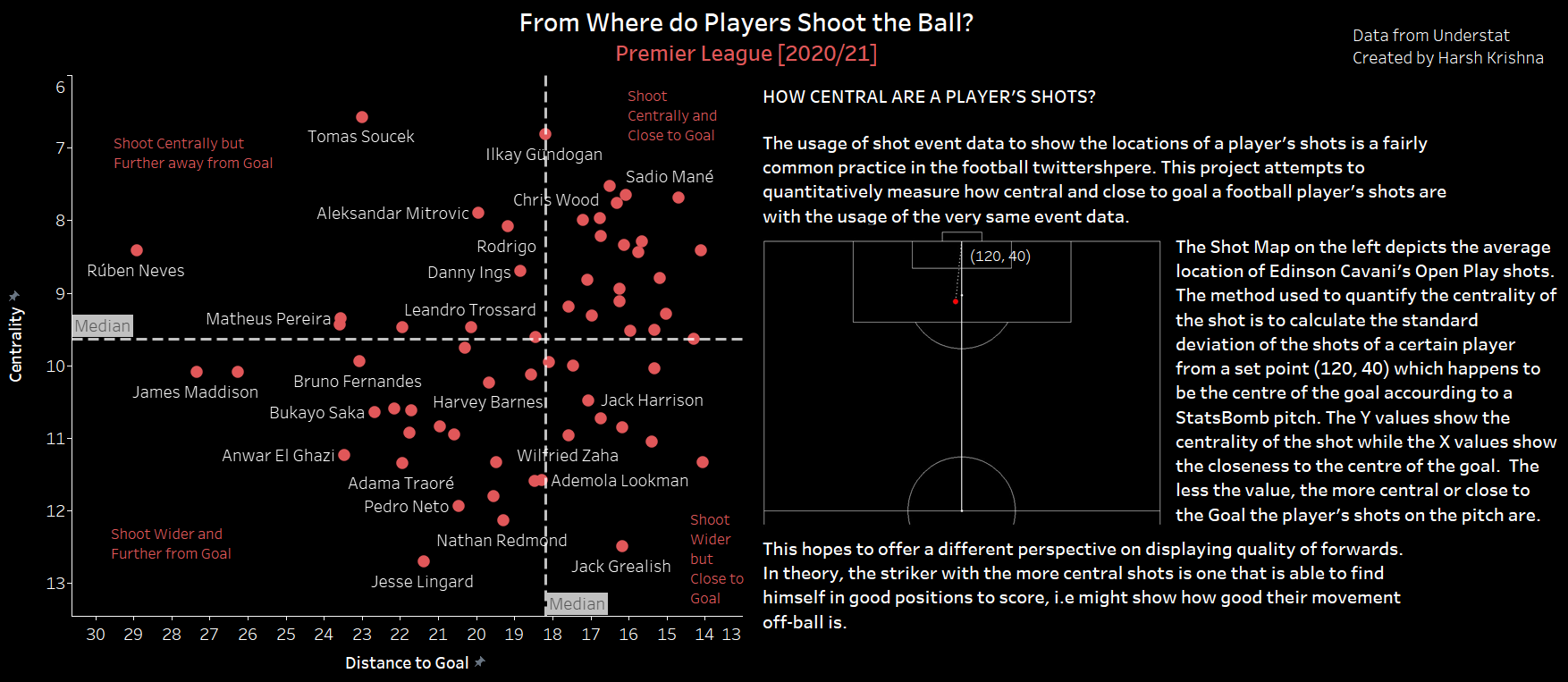 GitHub - jasonantonio10/All-Projects: Collection of all my football ...