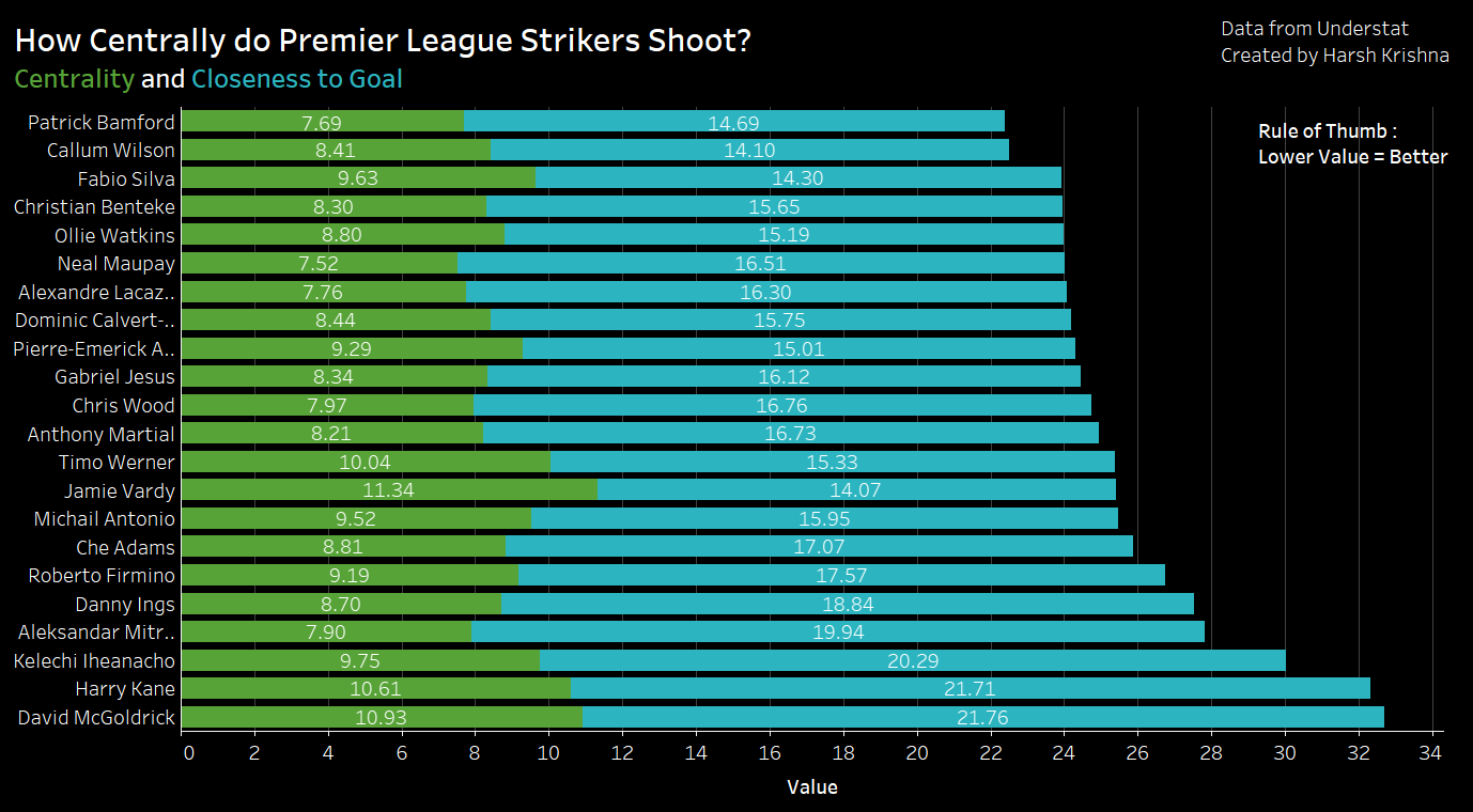 GitHub - jasonantonio10/All-Projects: Collection of all my football ...