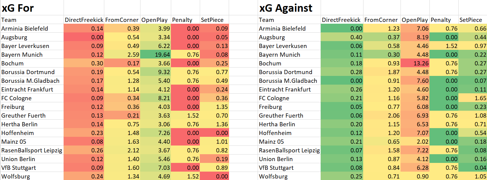 GitHub - jasonantonio10/All-Projects: Collection of all my football ...