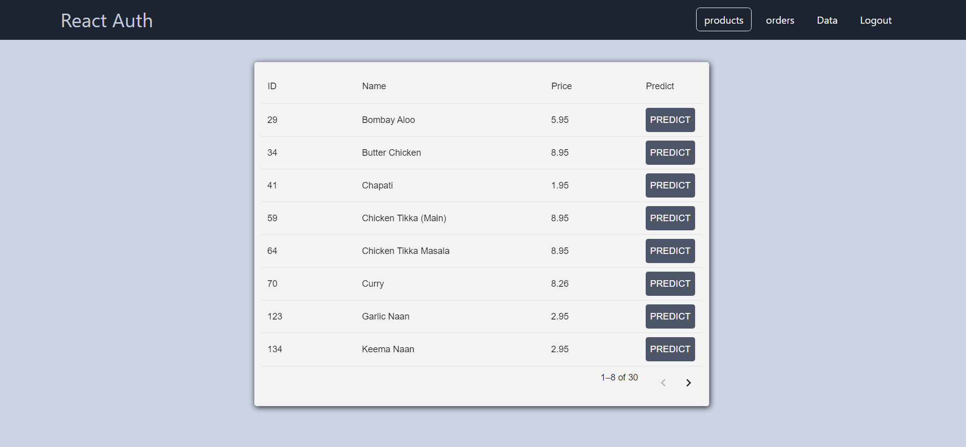 GitHub - waelmelhem/Sales-Forecasting-System-For-Restaurant: graduation ...