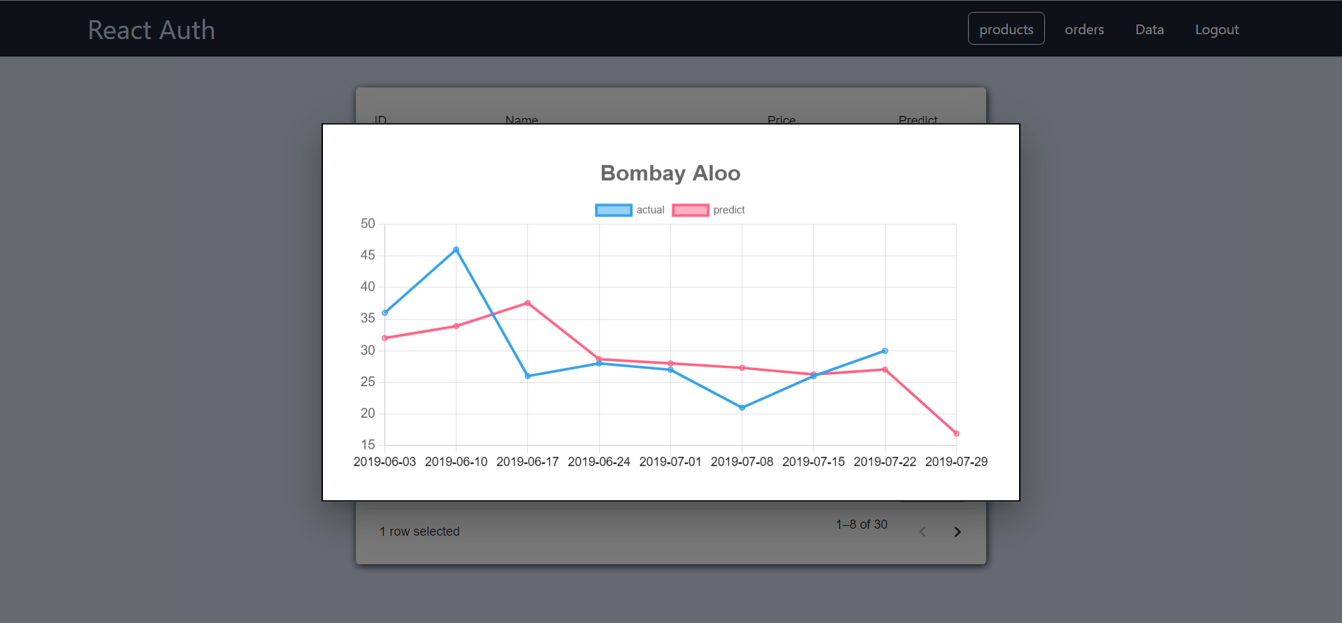 GitHub - waelmelhem/Sales-Forecasting-System-For-Restaurant: graduation ...
