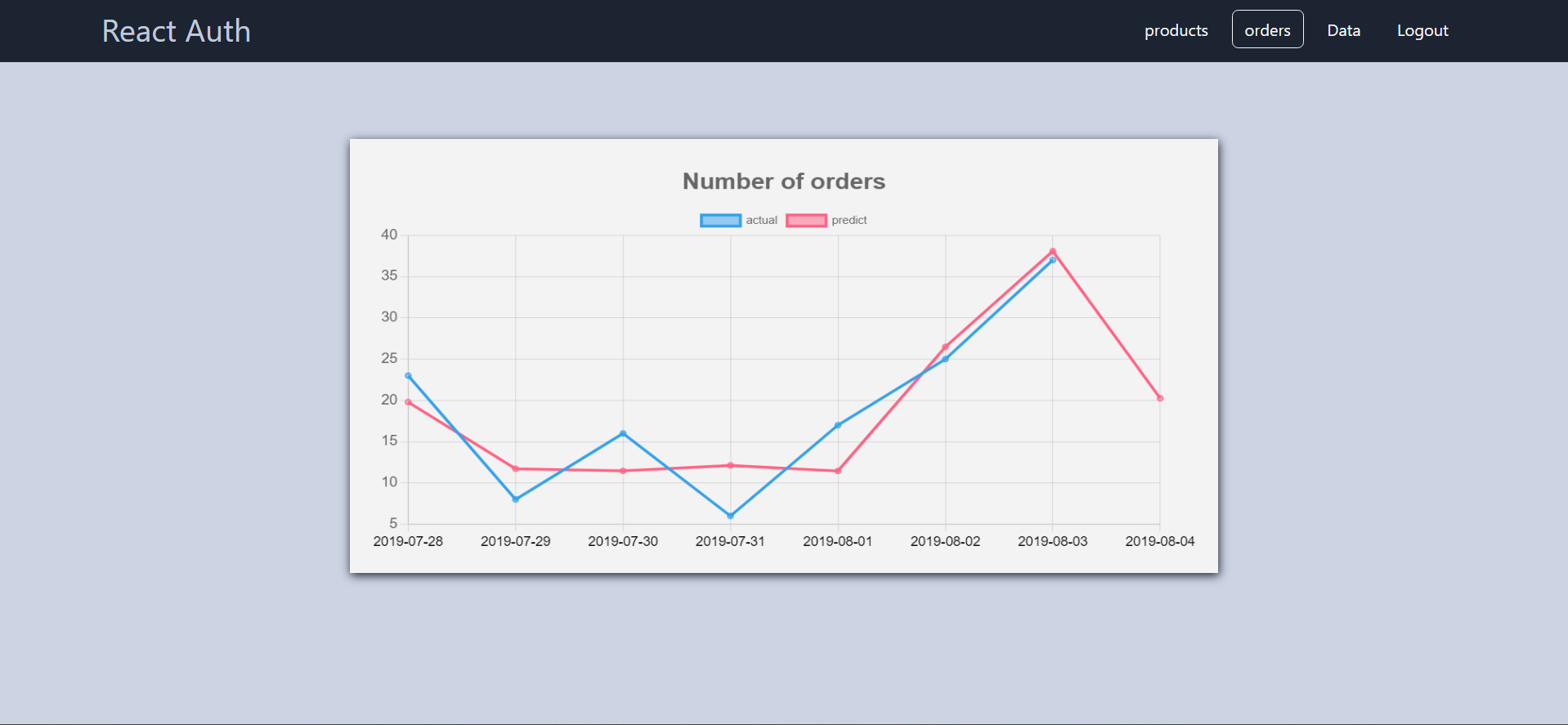 GitHub - waelmelhem/Sales-Forecasting-System-For-Restaurant: graduation ...