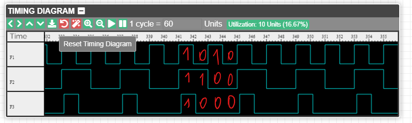 When using the expression to circuit feature, add option to create with clocks set up as a truth ...
