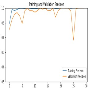 GitHub - FindIshita/IITM-Hackathon