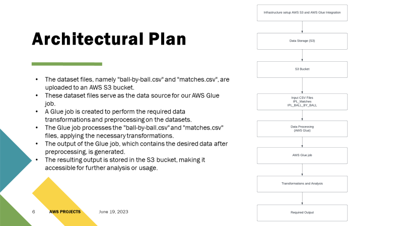 GitHub - gamkers/AWS-Projects