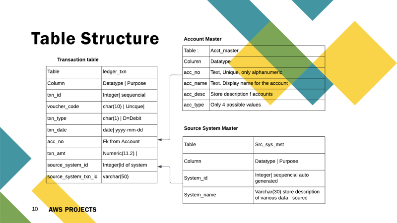 GitHub - gamkers/AWS-Projects