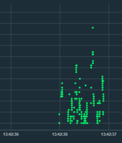 Await delays on parallel inserts (despite fast parallel execution on Atlas) · Issue #12608 ...