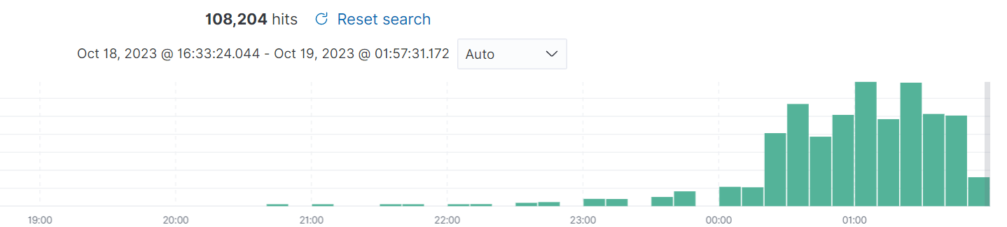 Grouped workflows appear to be stuck and maxed out · Issue #61 · taskforcesh/bullmq-pro-support ...