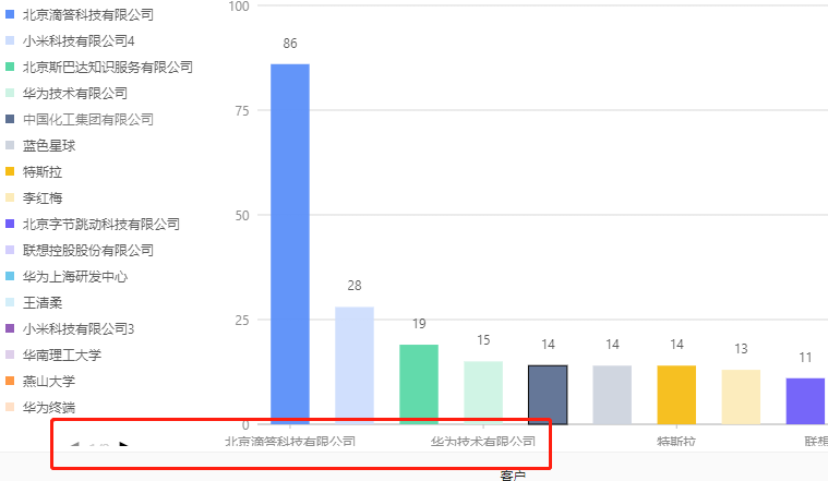 图形下方文字被遮挡 · Issue #1914 · antvis/G2Plot · GitHub