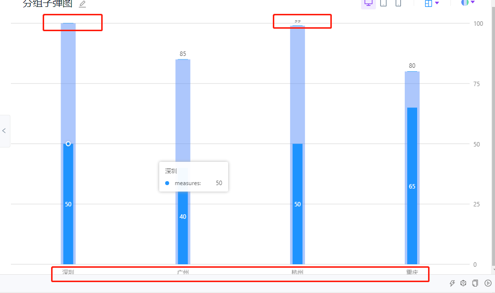 图形下方文字被遮挡 · Issue #1914 · antvis/G2Plot · GitHub