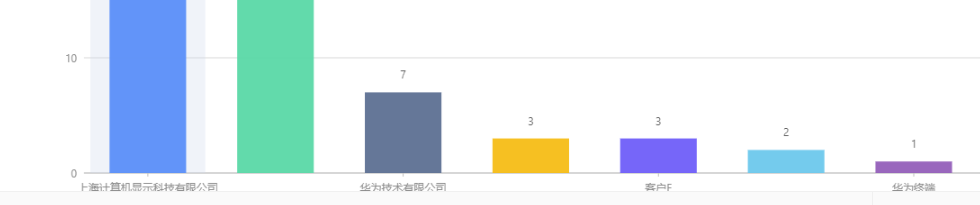 图形下方文字被遮挡 · Issue #1914 · antvis/G2Plot · GitHub