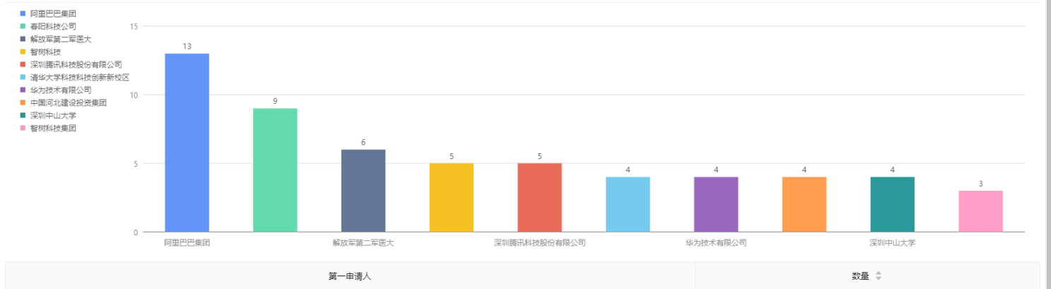 图形下方文字被遮挡 · Issue #1914 · antvis/G2Plot · GitHub
