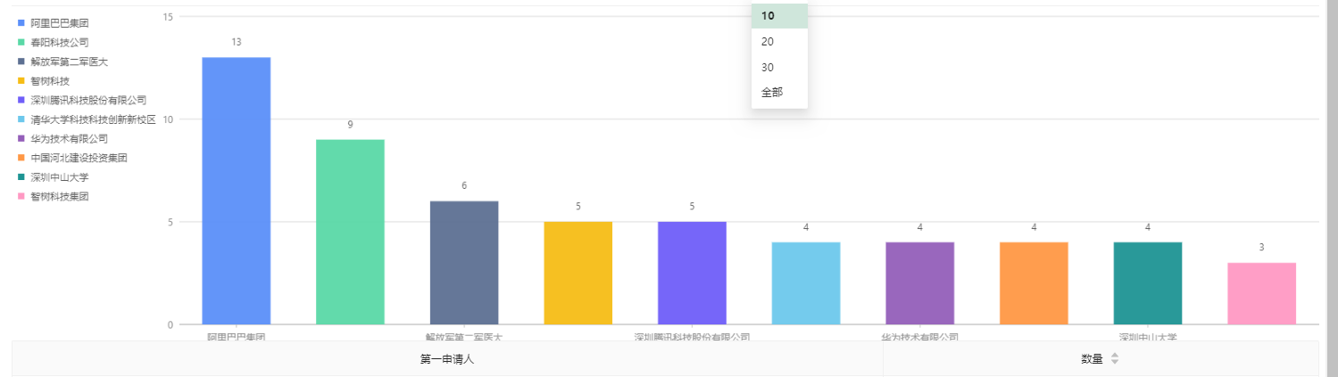 图形下方文字被遮挡 · Issue #1914 · antvis/G2Plot · GitHub