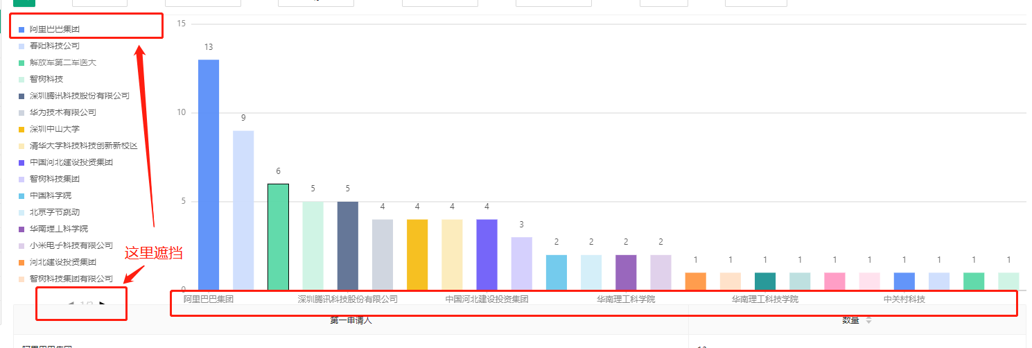图形下方文字被遮挡 · Issue #1914 · antvis/G2Plot · GitHub
