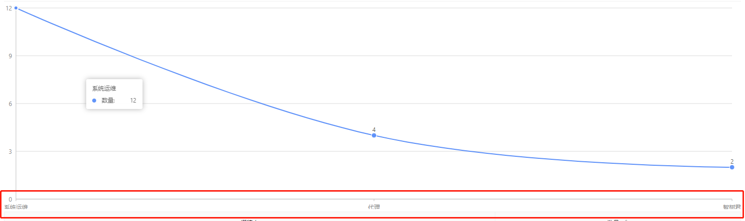 图形下方文字被遮挡 · Issue #1914 · antvis/G2Plot · GitHub