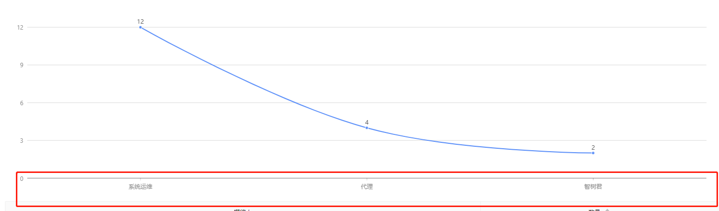 图形下方文字被遮挡 · Issue #1914 · antvis/G2Plot · GitHub