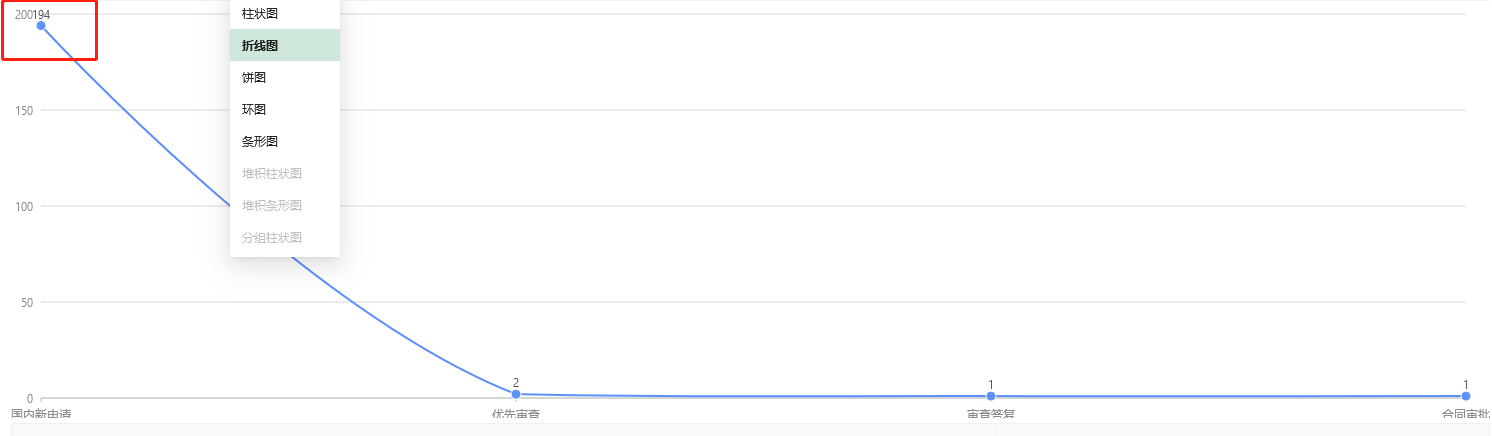 图形下方文字被遮挡 · Issue #1914 · antvis/G2Plot · GitHub