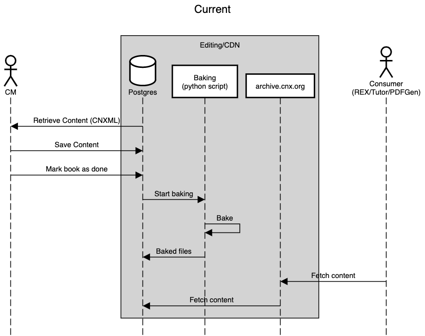 GitHub - openstax/rap-spike-lambda
