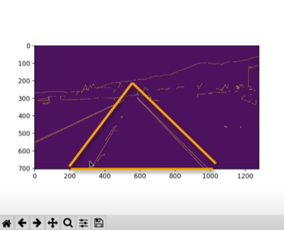 GitHub - BRIAN-THOMAS-02/Lane-Detection: Lane Detection using Hough ...