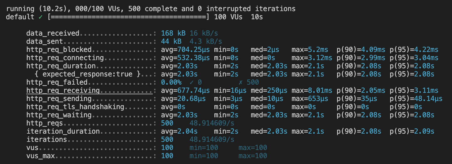 Github Jayjaehunchoiwebflux Hands On