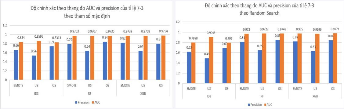 GitHub - giahuy2610/Decision-trees-for-predicting-customer-churn
