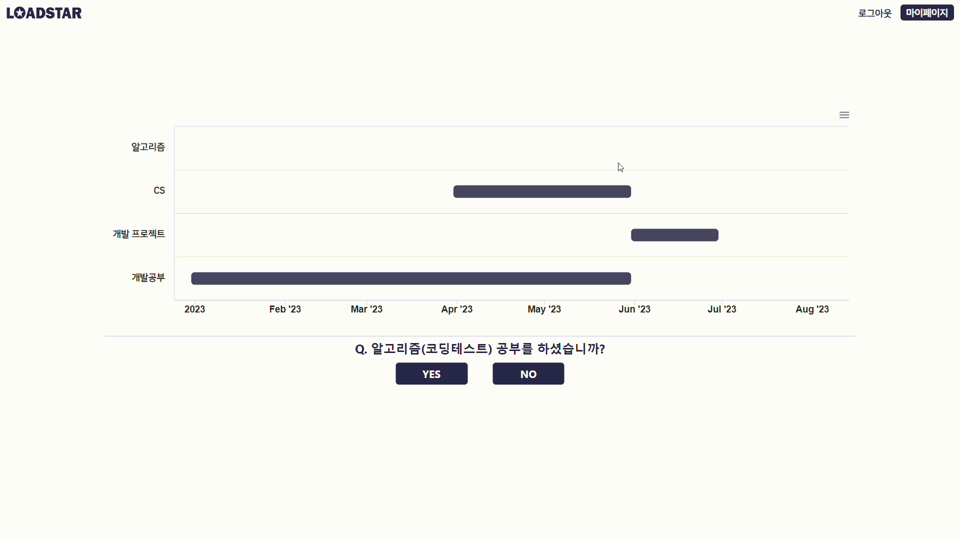 GitHub - YOON-CC/loadstar_v2: LoadStar는 개발자가 꿈인 사용자들이 서로의 로드맵을 공유하며, 길을 찾아가는 웹사이트입니다.(버전2)