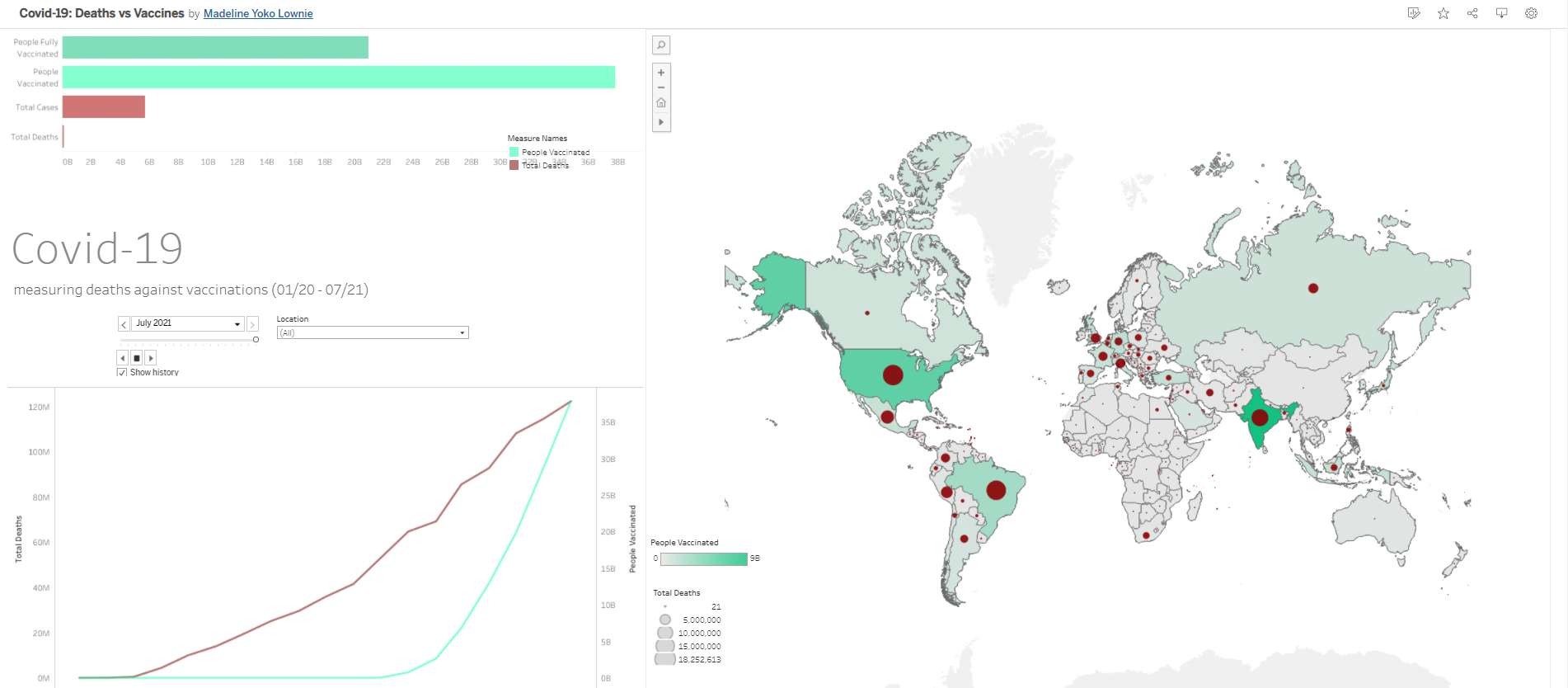 GitHub - madelineyoko/covid_data: Project Inspired by Alex the Analyst ...