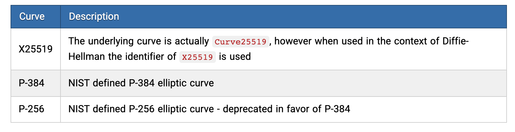 Is P-521 missed? · Issue #298 · decentralized-identity/didcomm-messaging · GitHub