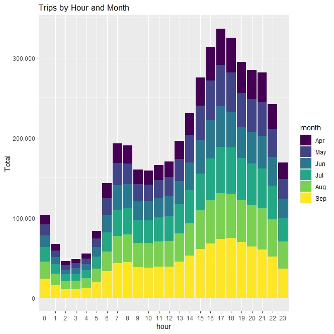 GitHub - nihar-phadnis/Uber-Data-Analysis-in-R: Goal of this project is ...