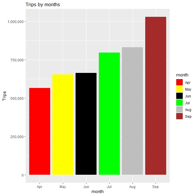 GitHub - nihar-phadnis/Uber-Data-Analysis-in-R: Goal of this project is ...