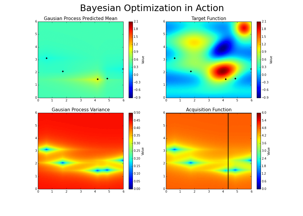 GitHub - qor6/bayesianoptimal: BayesianOptimization의 번역